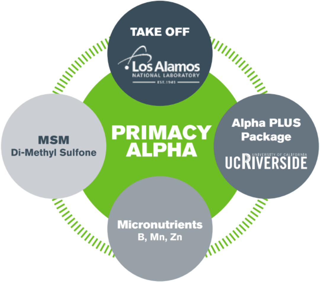 Maximise Growth: PrimacyAlpha & Verdesian Life Sciences